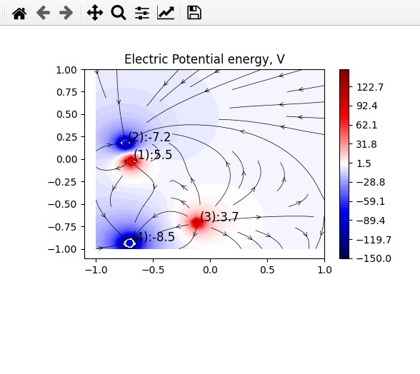 Plotting Of Interactive Electric Field Due To Point Charges With Matplotlib