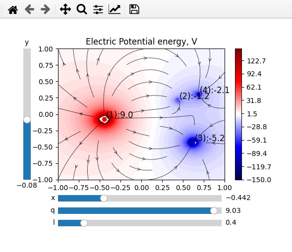 Plotting Of Interactive Electric Field Due To Point Charges With Matplotlib