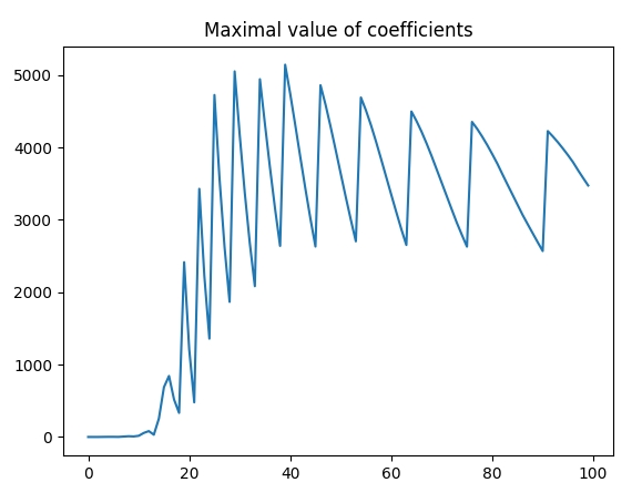 Polynomial fit with Numpy polyfit